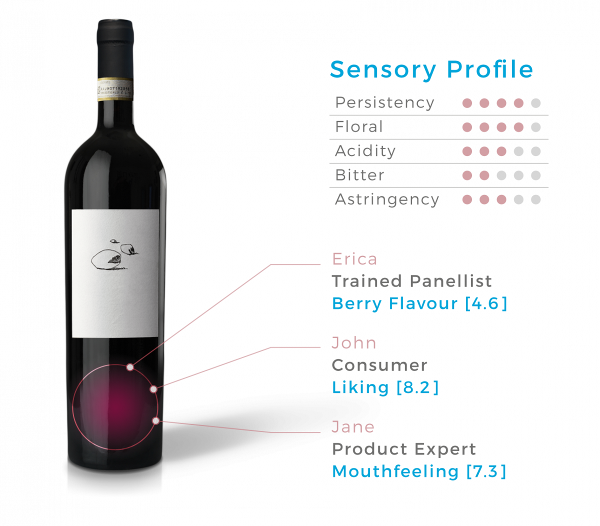 wine-sensory-profile-smart-sensory-solutions