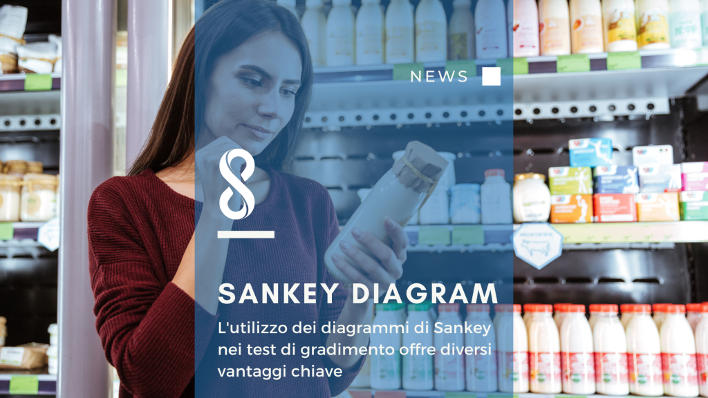 Sankey Diagrams. A Dynamic view of the data - Smart Sensory Solutions Sankey Diagrams. A Dynamic view of the data - Smart Sensory Solutions